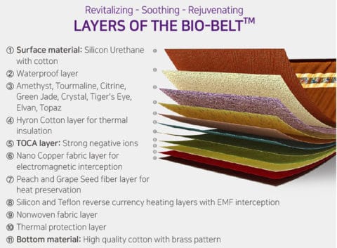 BioBelt Infrared Belt - The Biomat Shop